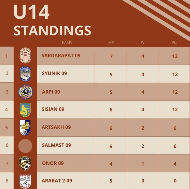 Sardarapat FC – Armenian Football Club