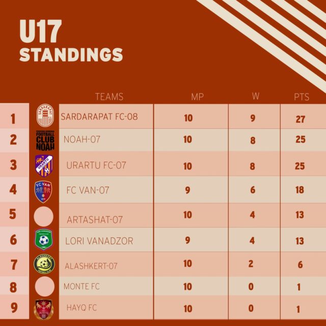 Sardarapat FC – Armenian Football Club
